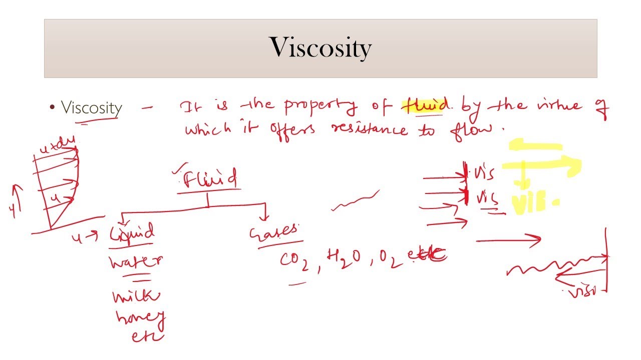 Fluid Mechanics|| VISCOSITY||Part_1 - YouTube