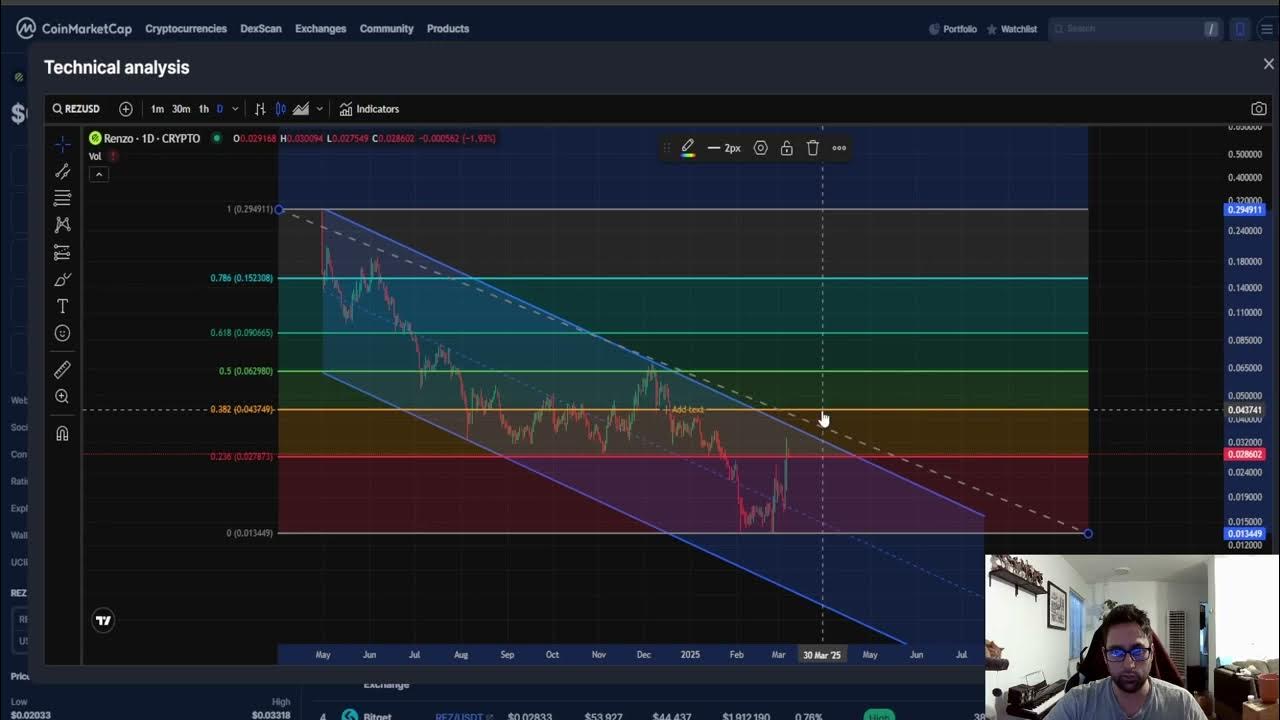 RENZO REZ CRYPTO, PRICE PREDICTION, TARGETS, ANALYSIS AND OPINION TODAY - YouTube