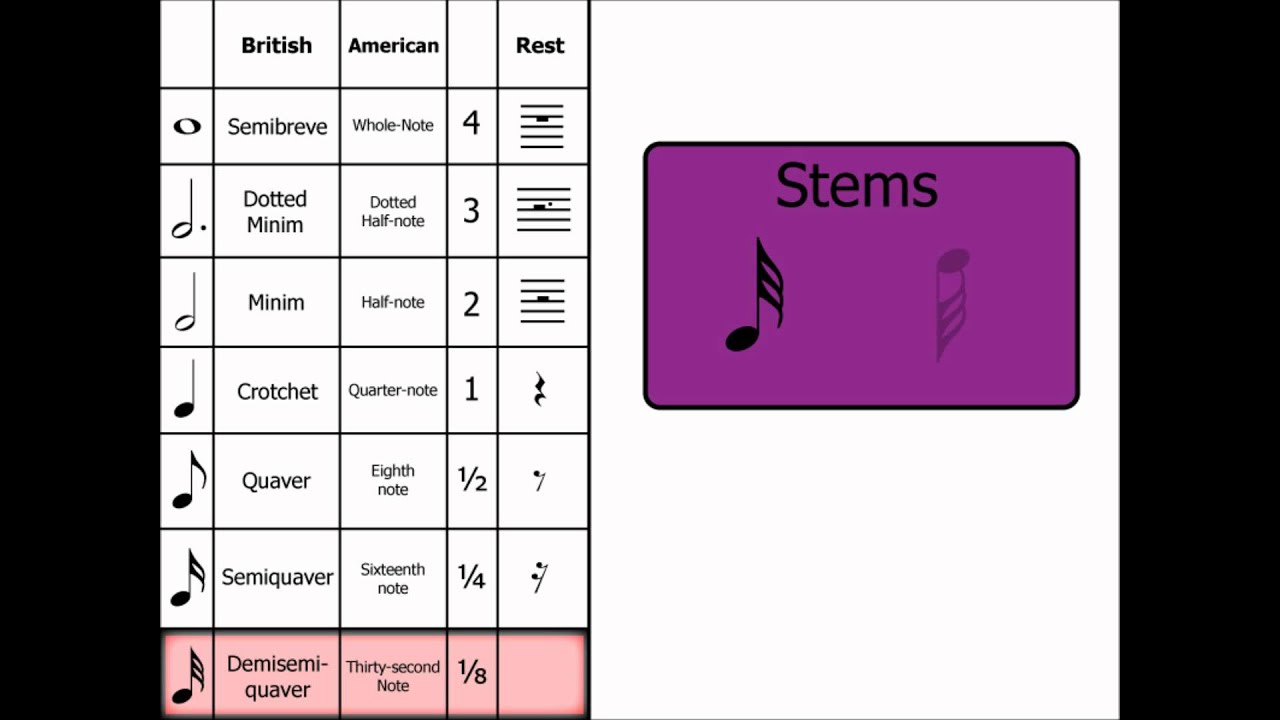 Music Theory Demisemiquaver 32nd Note YouTube