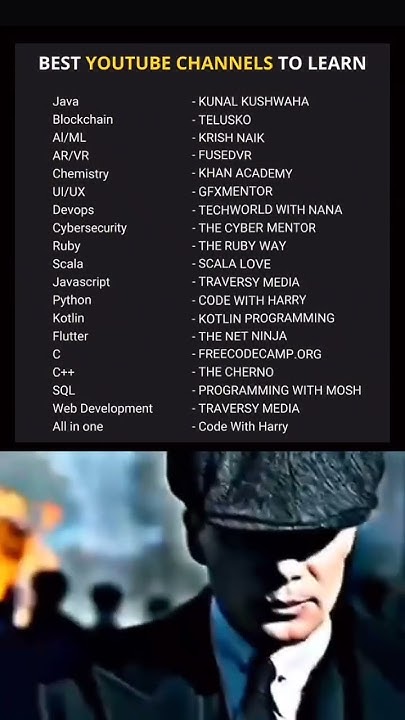 Most Popular Youtube Channels To learn Programming Languages | popular programming languages ...