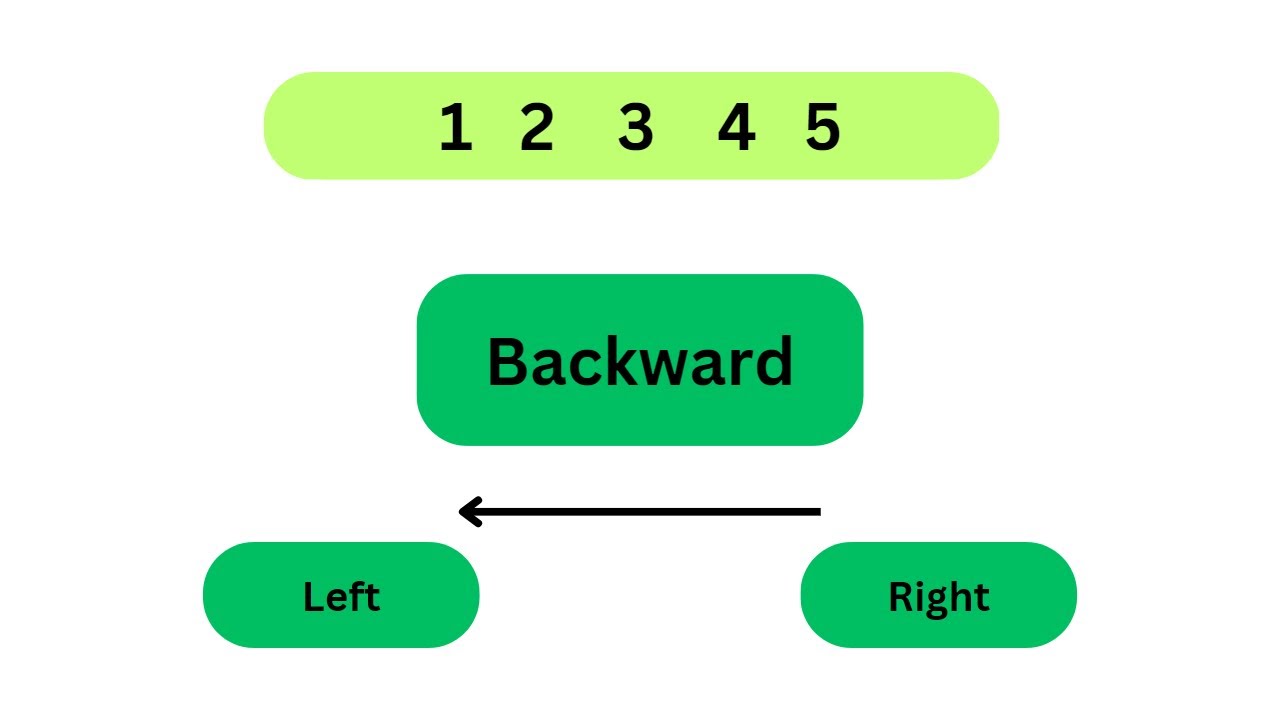 Number Chart counting backward from 10 1 - YouTube