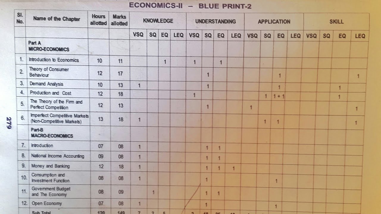 2nd Puc Economics Blue Print 2020 By Karnataka Board For Kannada And 2nd-puc-economics-blue-print-2020-by-karnataka-board-for-kannada-and