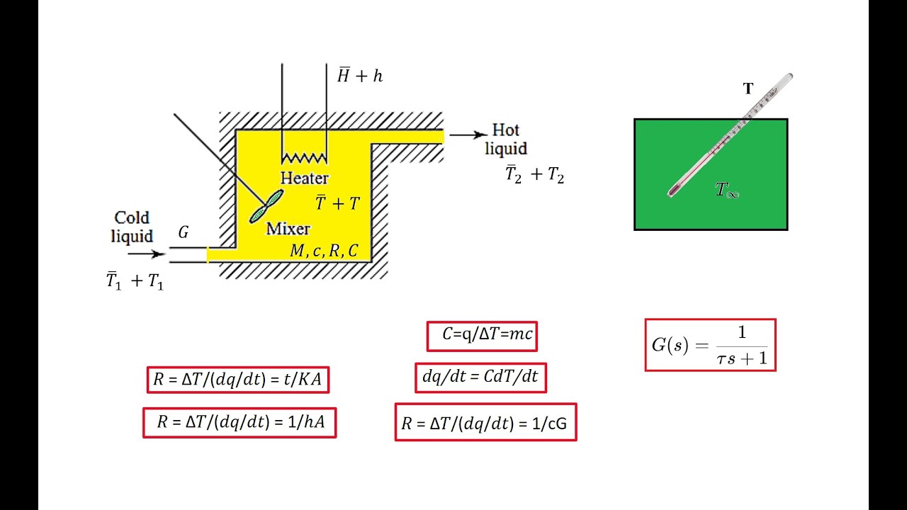 Modeling of Thermal Systems in Controls (Resistance in Conduction and ...