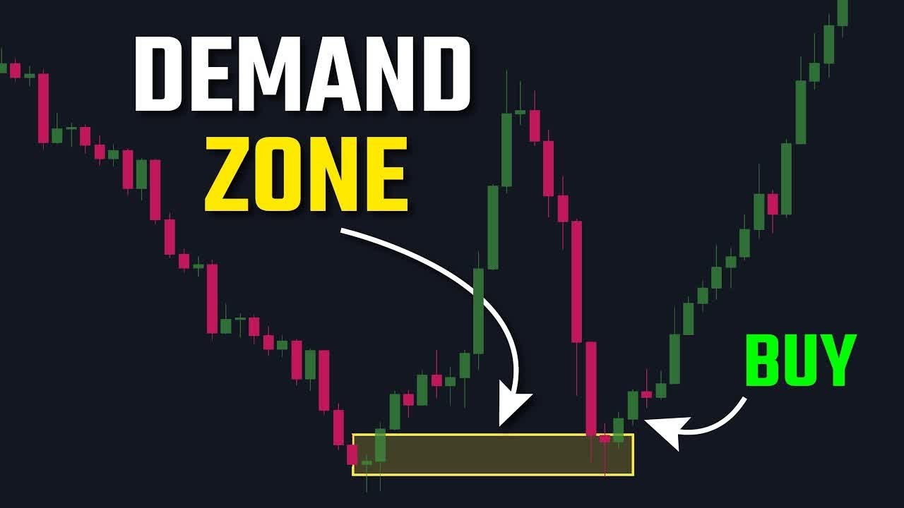 The Most Accurate Supply & Demand Indicator On Tradingview - YouTube