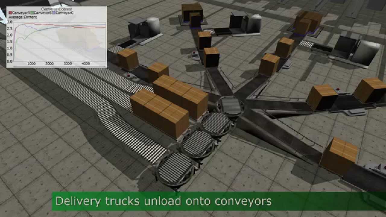 FlexSim Warehouse Simulation - YouTube