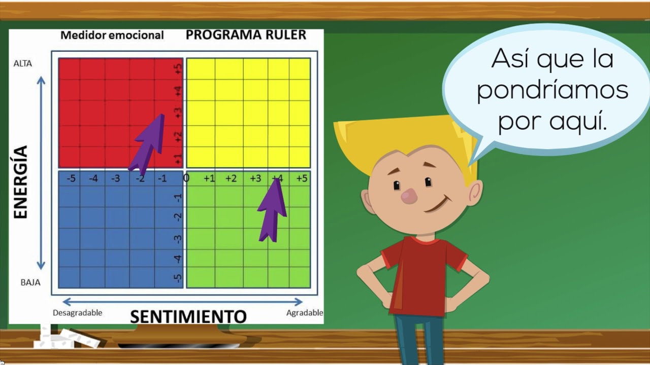 Medidor emocional para niños - YouTube