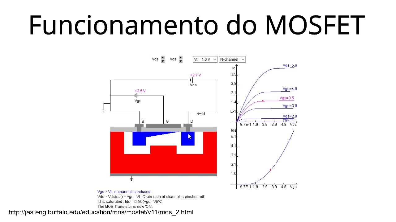 Transistor de Efeito de Campo (MOSFET): Princípios de Funcionamento ...