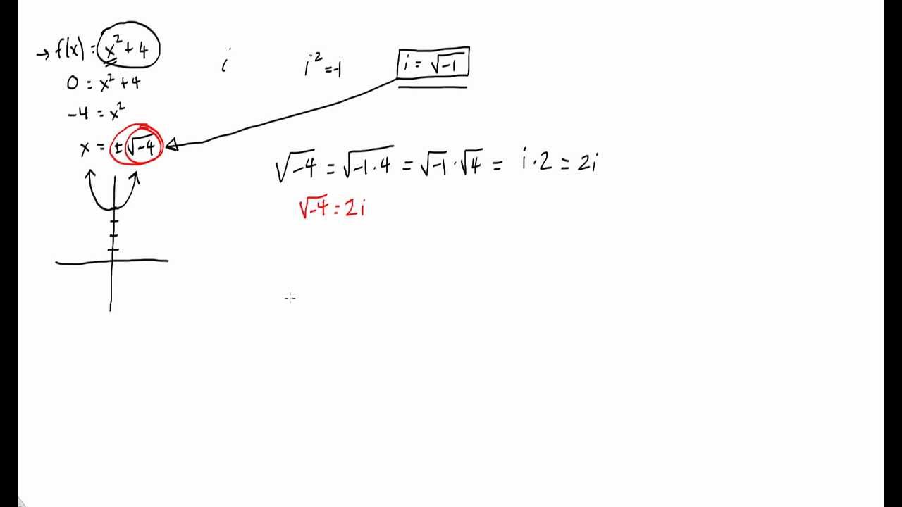 Simplifying Square Roots Of Negative Numbers Using I YouTube