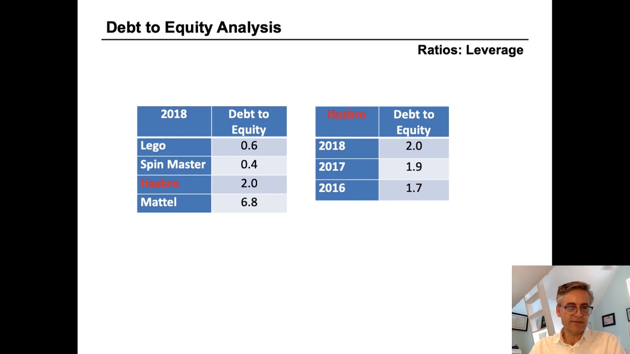 Debt To Equity What Does It Mean YouTube Debt To Equity What Does It Mean YouTube