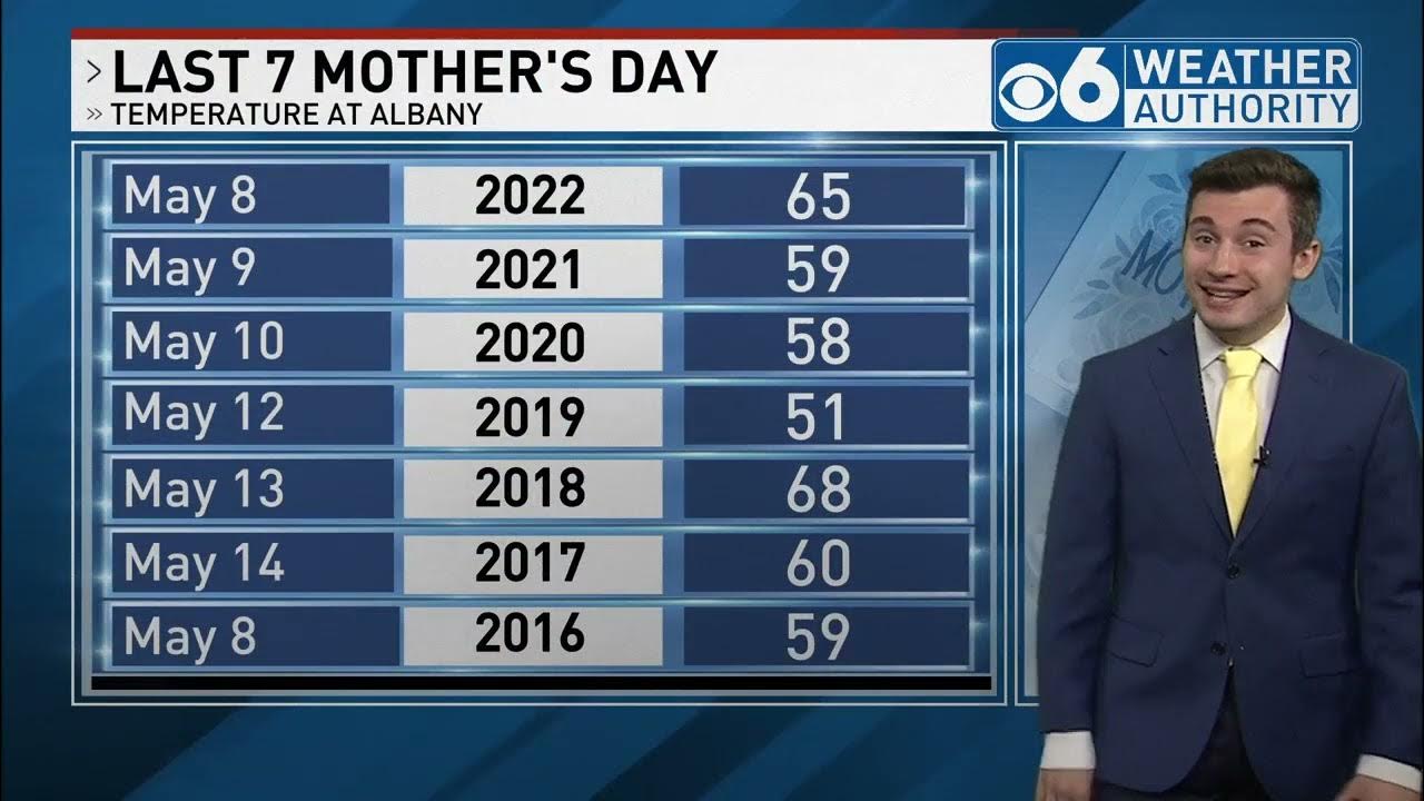 Mothers Day Sam Coplin 51423 Weather Forecast Youtube