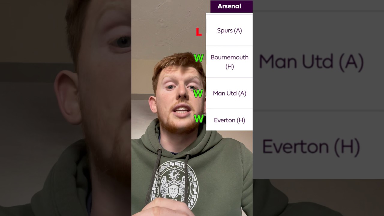 Who wins the premier league?? Prem title race run in! #shorts # ...