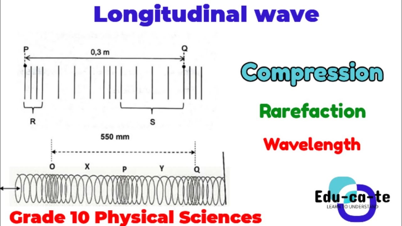 Longitudinal waves - grade 10 - YouTube