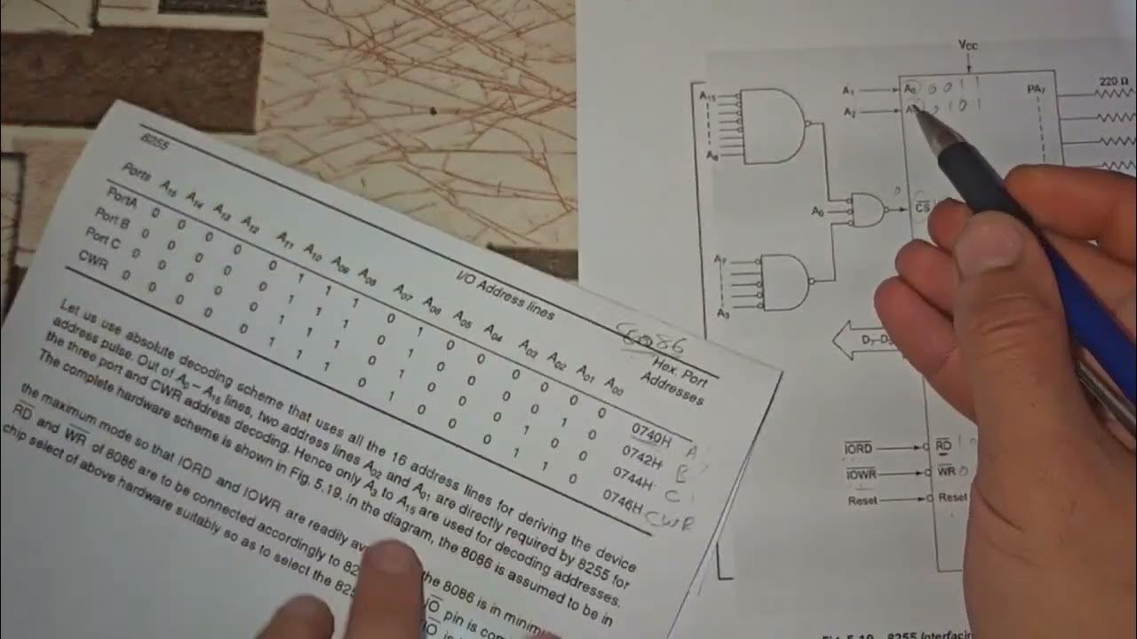Microprocessor - Lecture 3 - YouTube