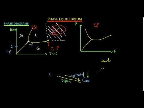 PHASE DIAGRAMS - YouTube