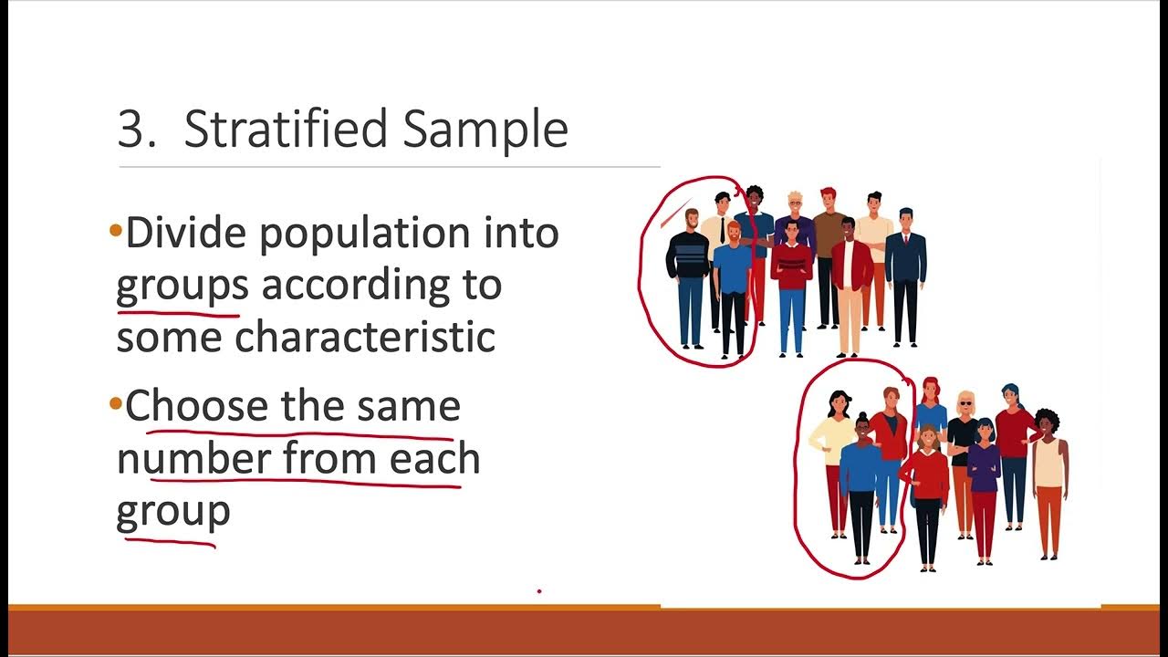 Statistical Sampling Techniques - YouTube