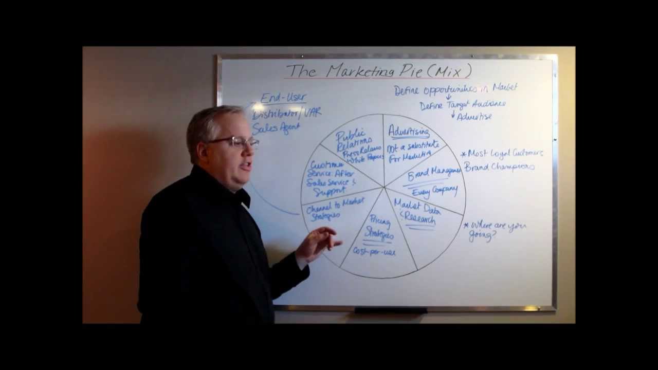 Marketing Pie (MIX): 7 Ways Marketing Generates Leads - YouTube