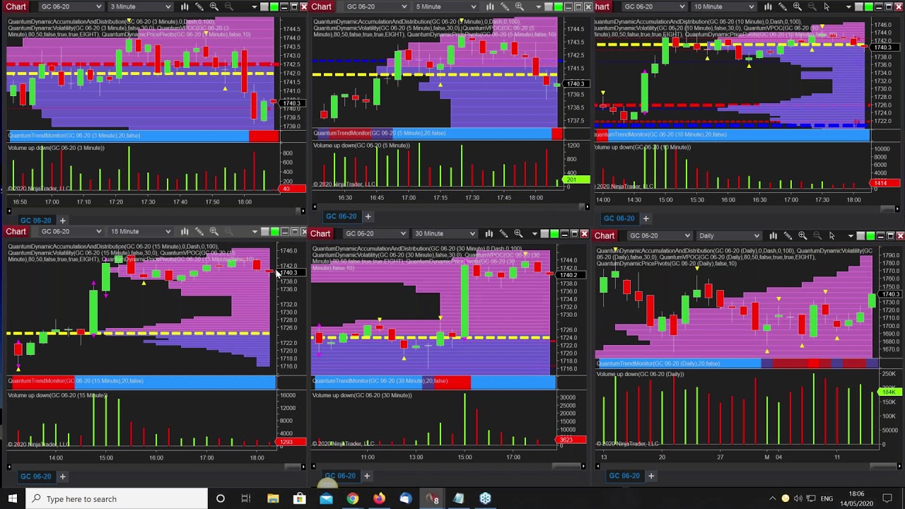 The power of the volatility indicator trading gold futures - YouTube