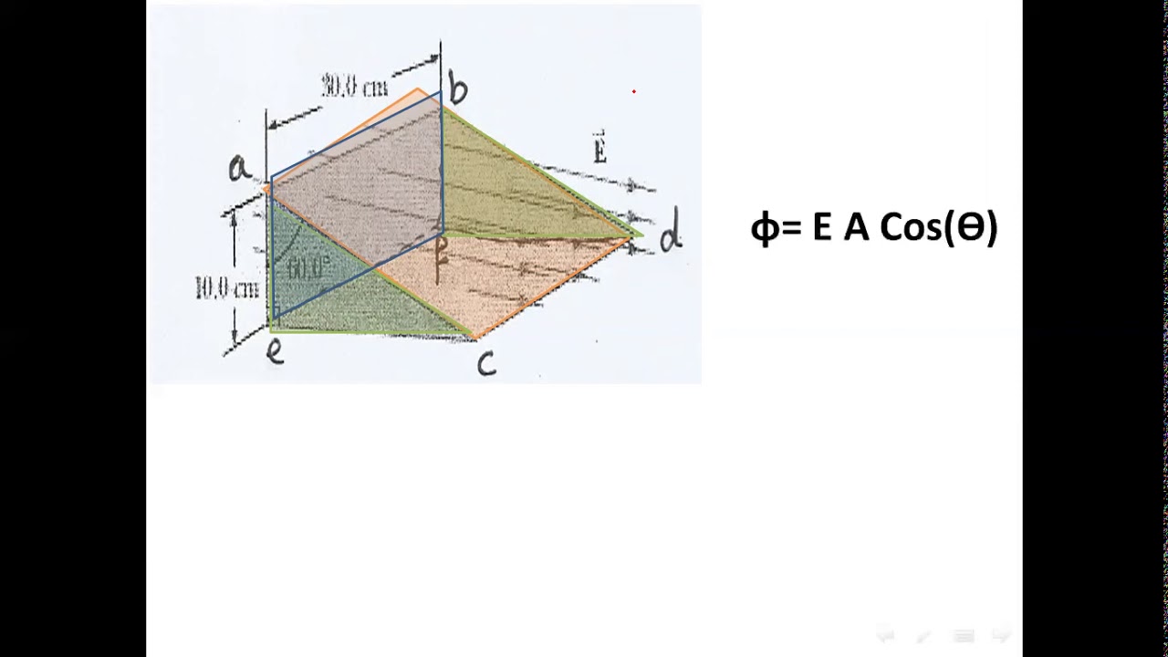 solved question electric flux - physics - YouTube