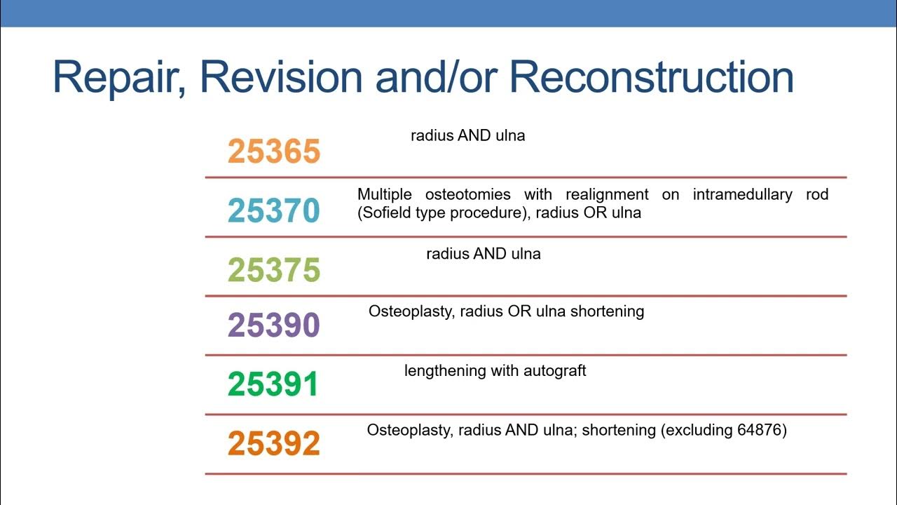 Cpt Coding Guidelines For Surgery Musculoskeletal System Part 6 Forearm