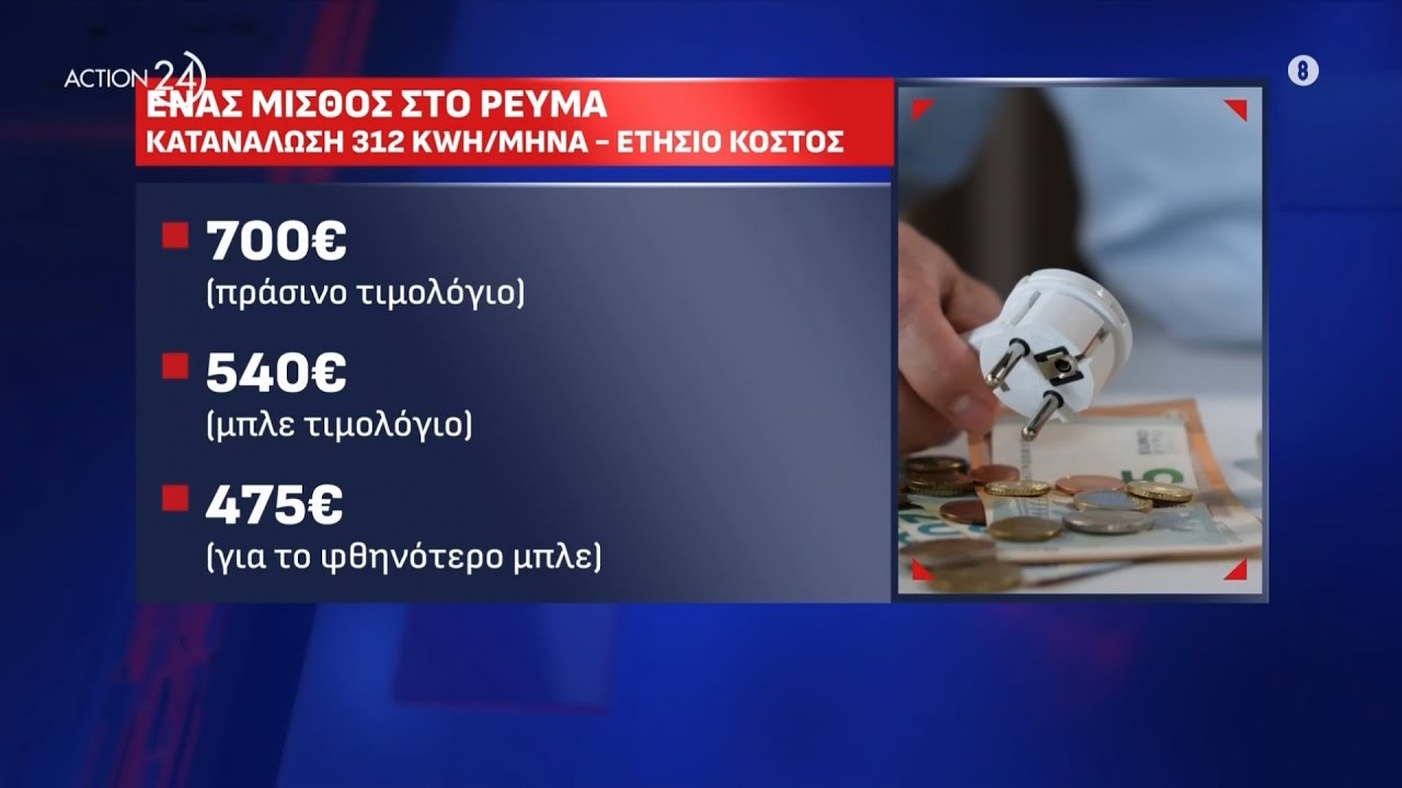 Που θα κυμανθούν οι τιμές του ρεύματος τον Οκτώβριο του '25 - Όσα ...