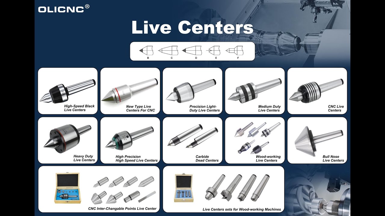 live centers for cnc MT2 MT3 MT4 MT5 MT6 live centers - YouTube