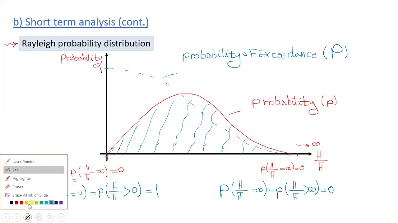 Wave analysis_Part#2 - YouTube