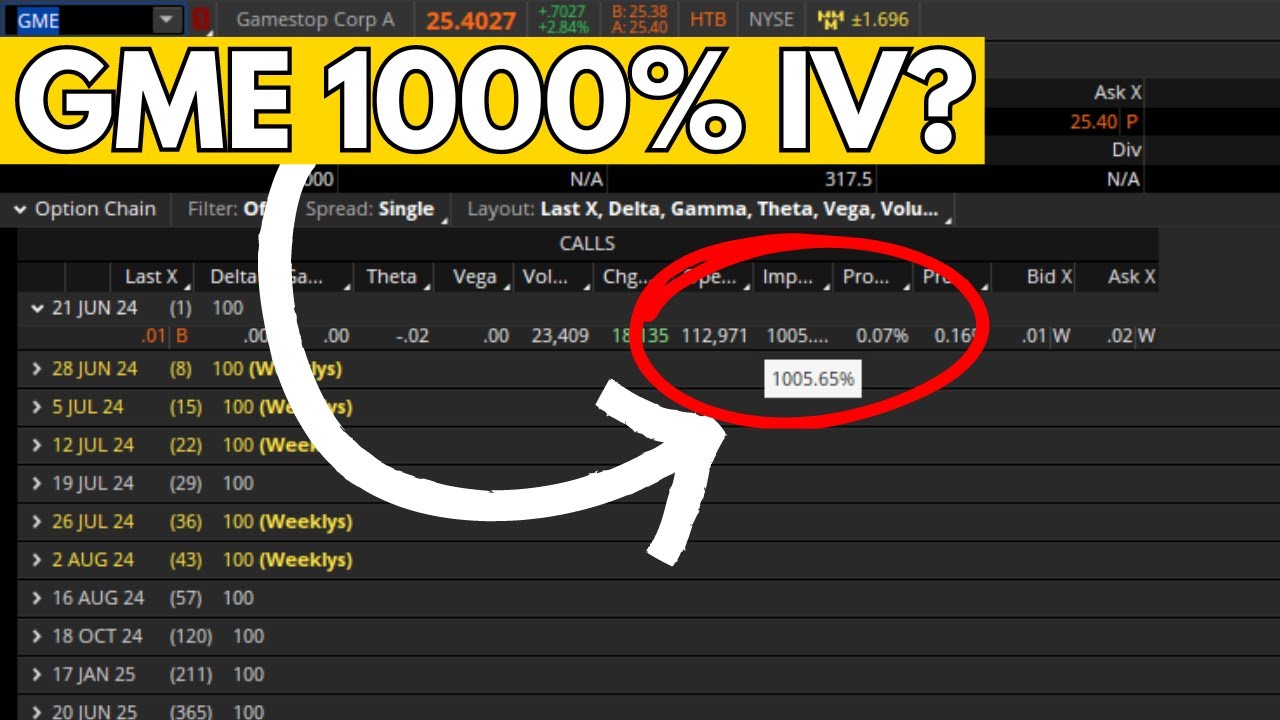 GME Call Volatility Explained - YouTube