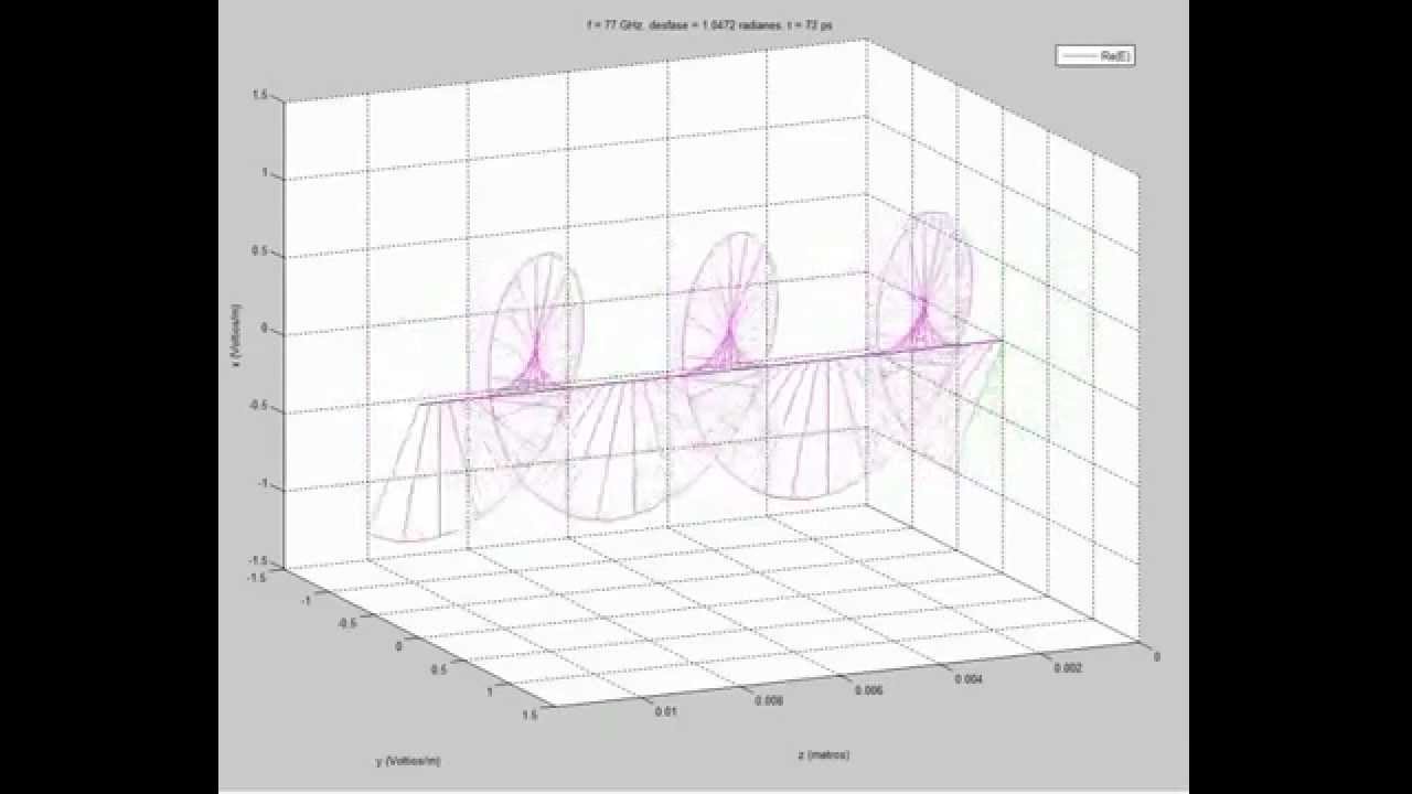 Elliptical Polarization of Electromagnetic Waves - YouTube