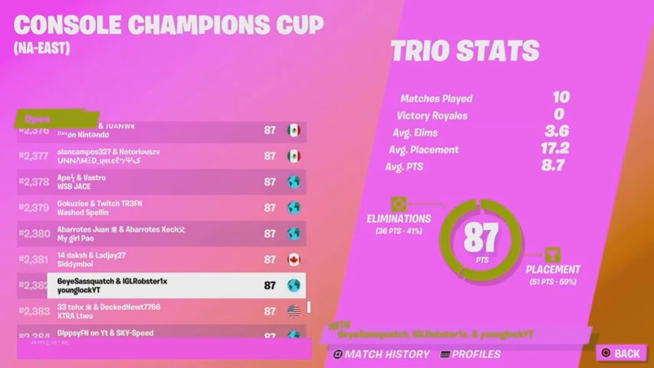 Console FNCS Endgame Highlights - YouTube