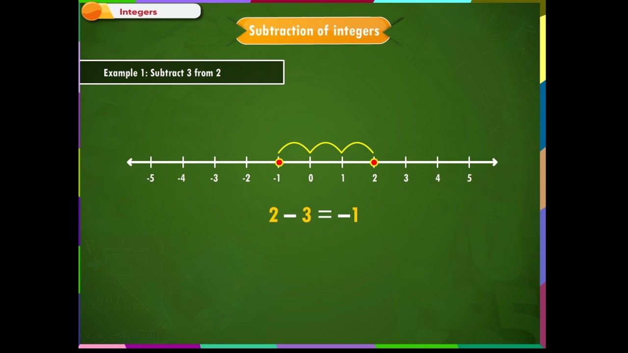Subtraction of Integers class-6 - YouTube