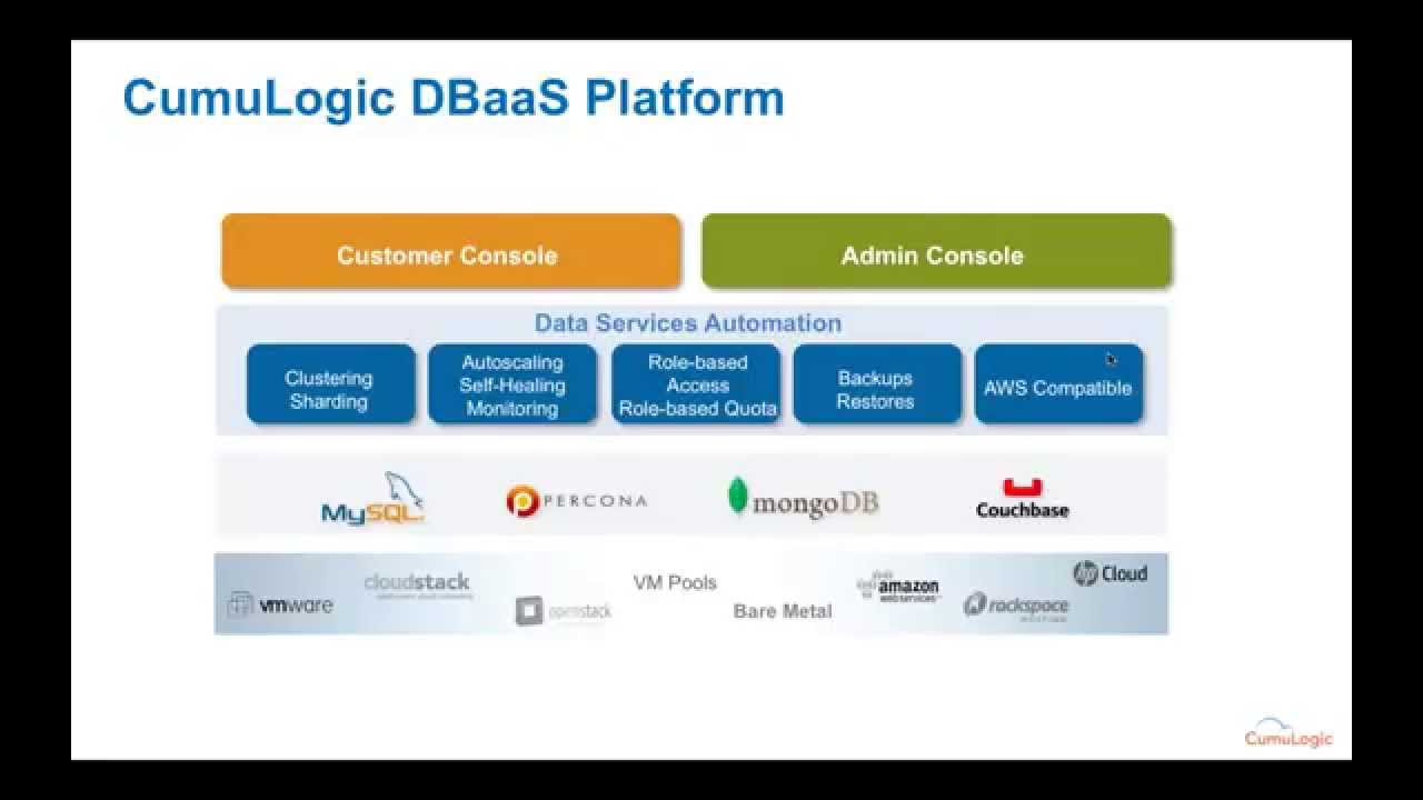 Six Paths to DBaaS Revenue - YouTube
