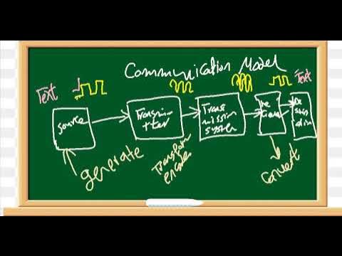 1- cs509_networks_مراجعه 1 - YouTube