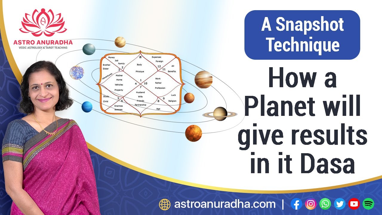 How a Planet will give results in it Dasa | snapshot technique on dasha ...
