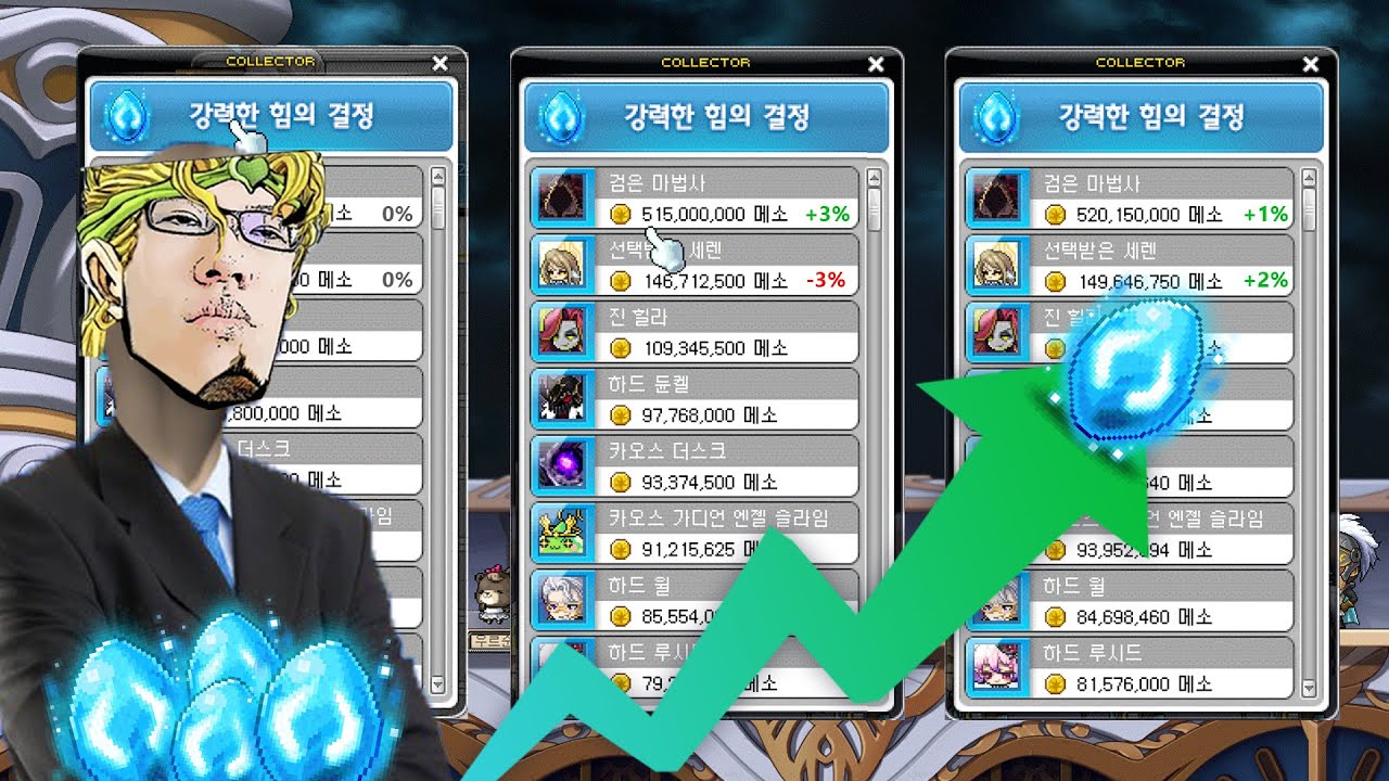 MapleStory Dynamic Intense Power Crystal Price Changes Explained - YouTube