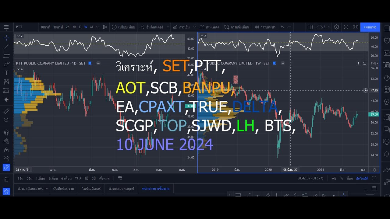 วิเคราะห์, SET,PTT,AOT,SCB,BANPU,EA,CPAXT,TRUE,DELTA,SCGP,TOP,SJWD,LH, BTS,10 JUNE 2024 - YouTube