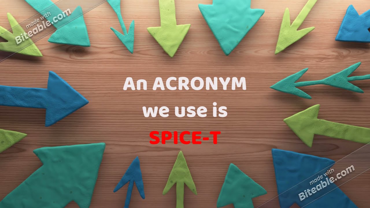 AP World History Themes - YouTube