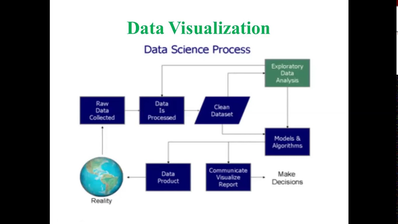 Video 09 Data Visualization Basics in Data Analytics - YouTube