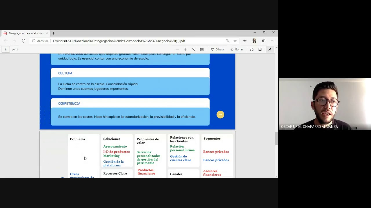 Desagregación de modelos de negocio - YouTube