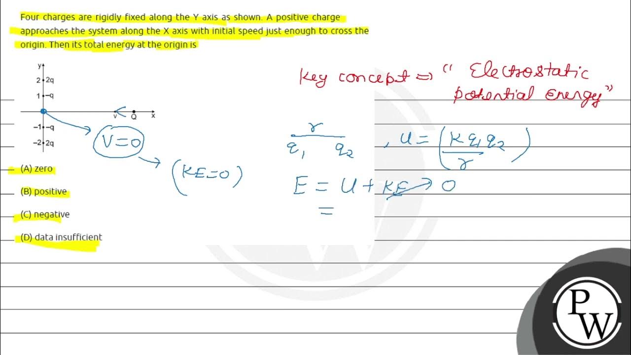 Four charges are rigidly fixed along the \( Y \)-axis as shown. A positive charge approaches the ...