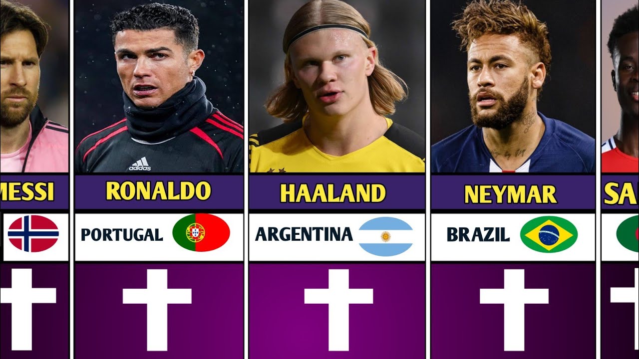 TOP 100+ CHRISTIAN FOOTBALL PLAYERS OF ALL TIME / FAMOUS FOOTBALLERS ...