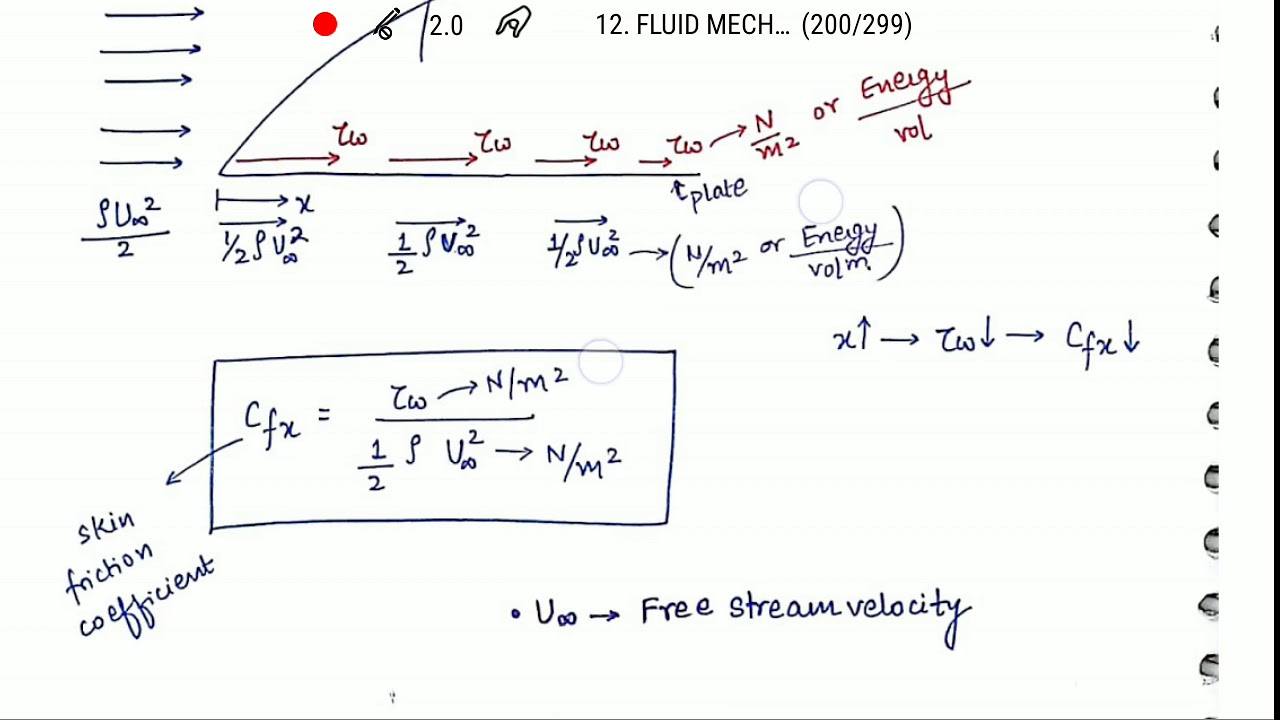Skin friction coefficient in fluid mechanics in hindi and wall shear ...
