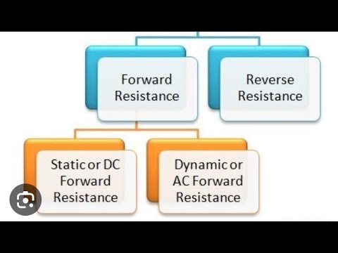 Semicondoctor diode diode resistance #electric device - YouTube