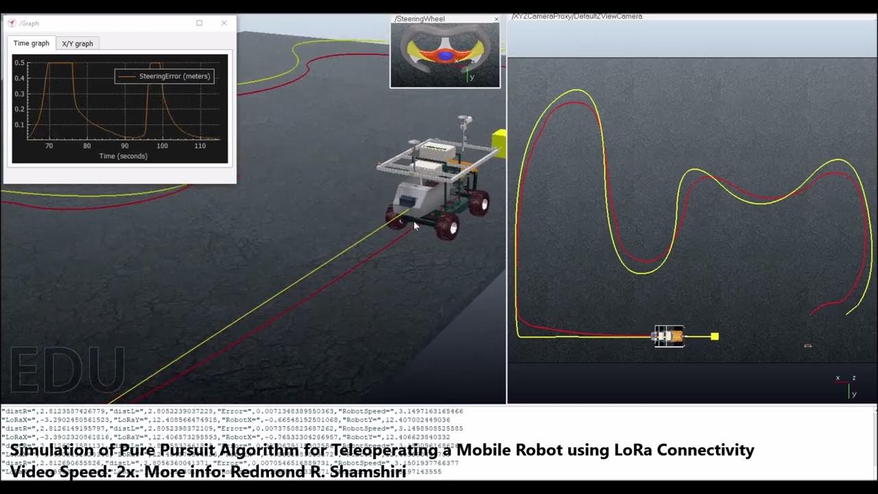 Simulation of Pure Pursuit Algorithm for Teleoperation - YouTube