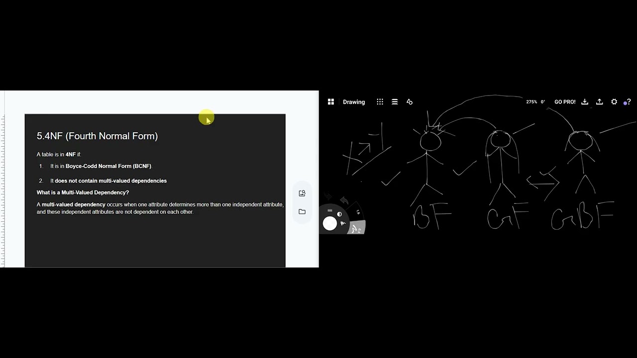 Fourth Normal Form - 4nf - YouTube