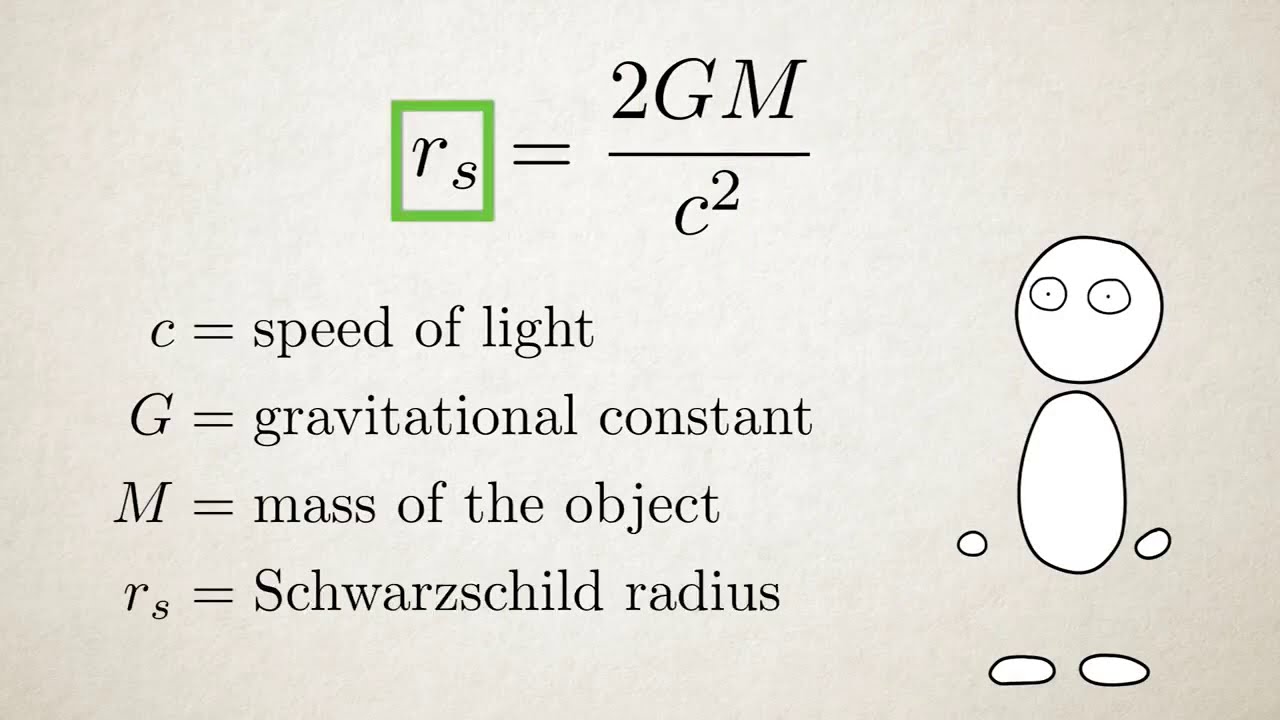 Singularity? Riemann Sphere and Hypothesis - YouTube