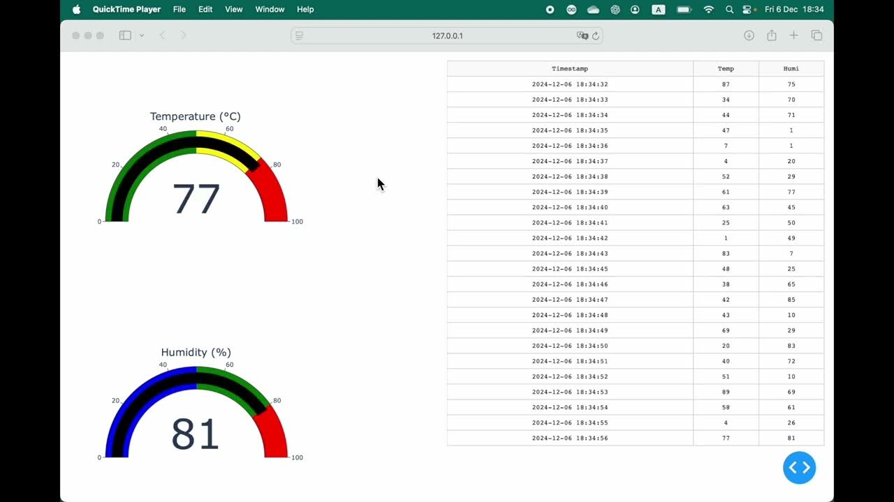Dash Daq Gauge รับค่าอุณหภูมิและความชื้นจากเซนเซอร์ DHT11 - YouTube