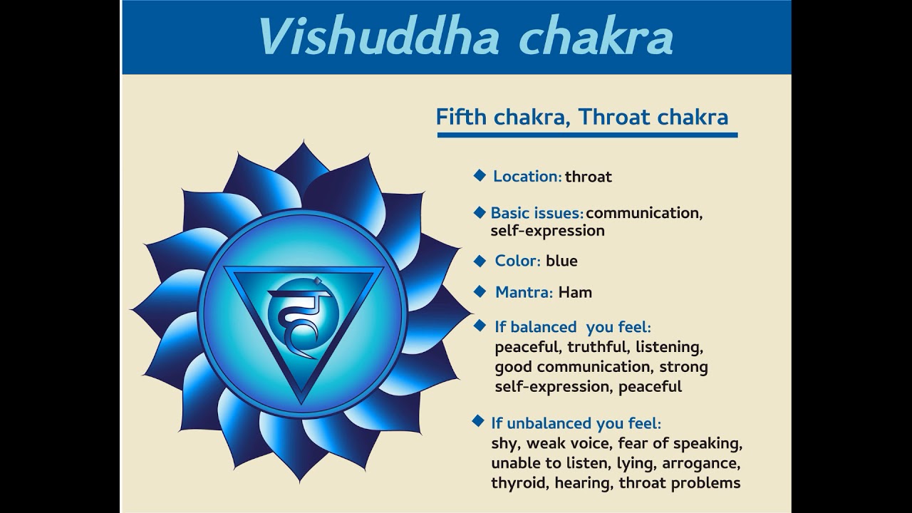 Throat Chakra (5th): Chakras System - YouTube