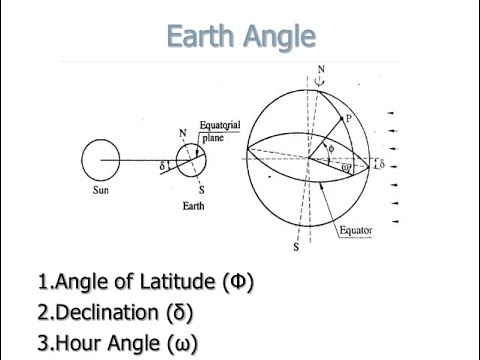 Earth Sun angle and their Relationship - YouTube