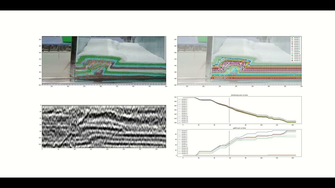 Sandbox Experiment Auto Tracing + Pseudo Seismic - YouTube