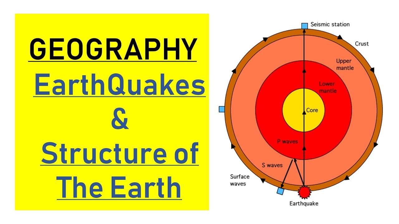 Complete Geography for UPSC || IAS - Earthquake + Structure of Earth ...
